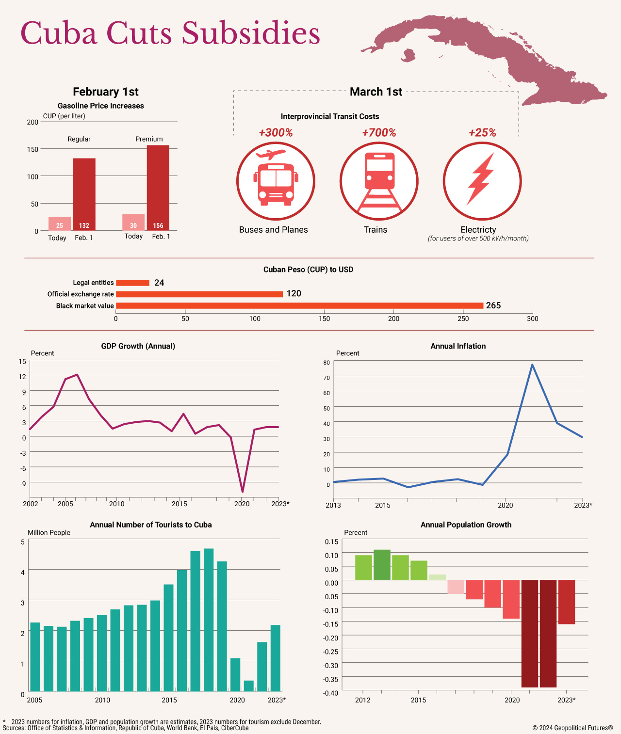 Renovación Económica en Cuba: Desafíos Actuales y el Potencial de la ...
